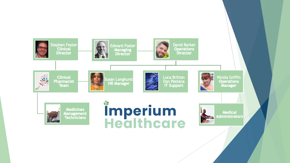 About Us | Imperium Healthcare